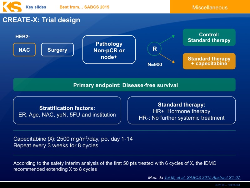 San Antonio Breast Cancer Symposium 2015